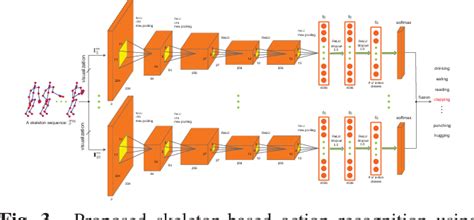 Figure 1 From 3d Action Recognition Using Data Visualization And
