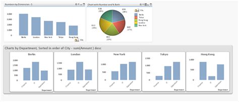 Advanced Reporting Qlikview Windows Live Space