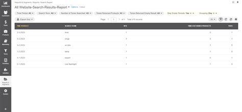 Search Terms Report Orocommerce Orocrm And Oroplatform Documentation