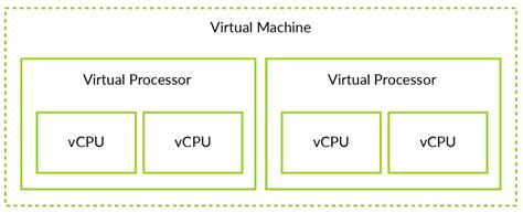 Armv8 A 虚拟化学习 Kouweilee 博客园