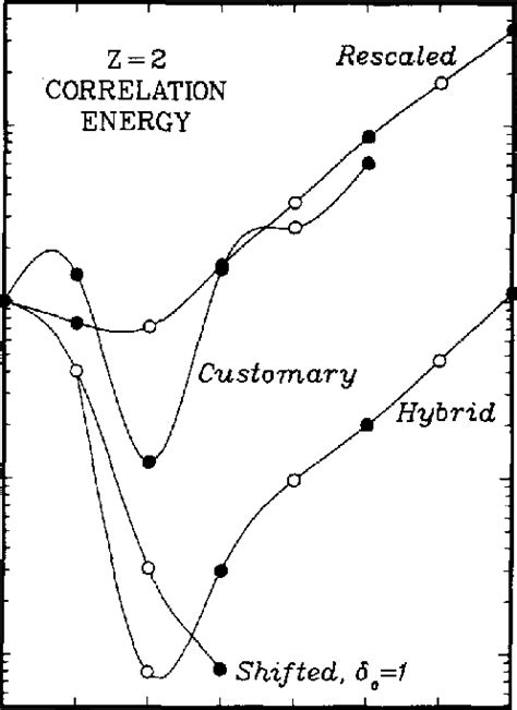 Comparison Of Contributions To The Correlation Energy At D 3 From