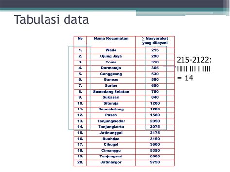 Tugas Pdf Rumus Untuk Mengerjakan Interval Pdf