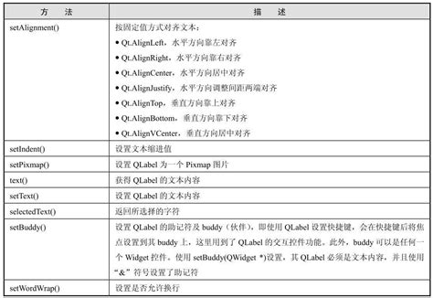 PyQt 学习笔记基本窗口组件 知乎