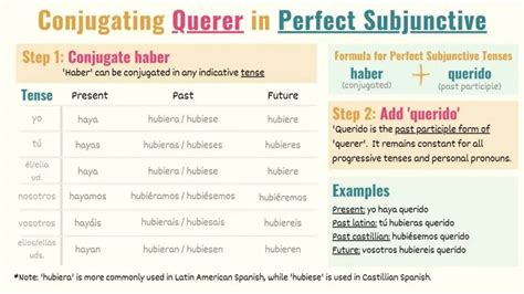 Querer In Spanish Conjugations Meanings And Uses Tell Me In Spanish