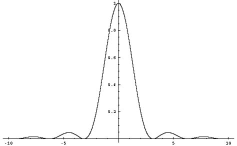 La Diffraction