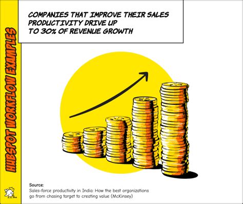 7 Essential HubSpot Workflow Examples For Sales And Marketing