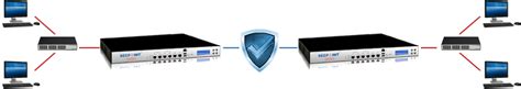 Cloud Vulnerability Node Scan Distribution