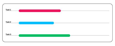 Concurrency Vs Parallelism Key Differences And Use Cases