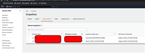 Amazon Web Services Minimal Kms Permissions To Copy A Database