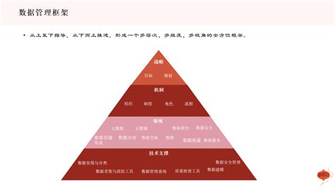 《多模态数据治理指南》智能时代的数据新范式：多模态数据治理实践及技术架构设计方案、数据治理自查清单、ai原生多模态数据、权威指南 csdn博客