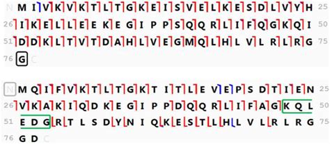 Figure 1 From Top Down Analysis Of Branched Proteins Using Mass