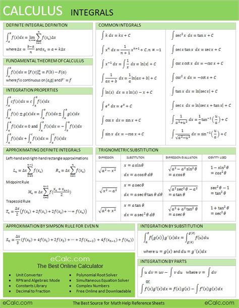 A Poster With The Names And Numbers Of Different Types Of Items In It S