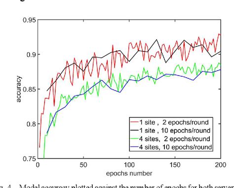 Figure From Classification Of Tree Species By Federated Learning Semantic Scholar