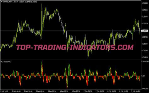 Accelerator Lsma Indicator • Top Mt4 Indicators Mq4 Or Ex4 • Top