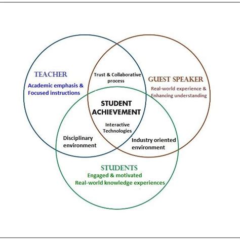 Mapping Of Program Learning Outcomes Plo And Course Learning Outcomes Download Scientific