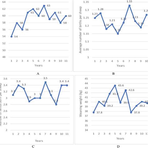 It Was Observed That Additive Genetic Variance Phenotypic Variance And