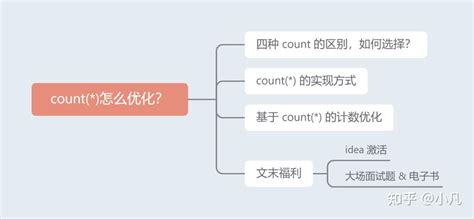 面试官count 怎么优化 知乎