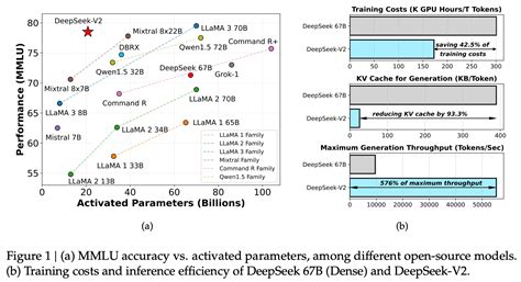 Mixture Of Experts Moe Llms By Cameron R Wolfe Phd