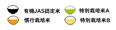 お米チャート 農家直仕入の安心安全な全国のお米の通販サイト農家の米わりでんや