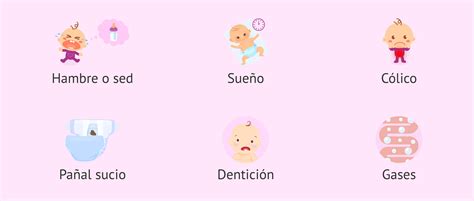 Motivos Del Llanto En El Bebé