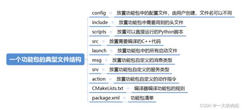 Vinsmono 代码详细理解(一)vinsmono代码解读 Csdn博客 Vinsmono 代码详细理解(一)vinsmono代码解读 Csdn博客