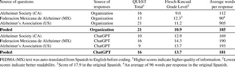 characteristics of text responses from across sources download