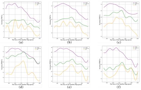 Uav Geo Localization Dataset And Method Based On Cross View Matching