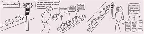 Objektorientierte Modellierung Und Programmierung Kapitel
