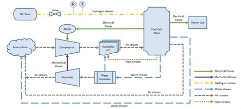 FC System Flow Diagram Download Scientific Diagram