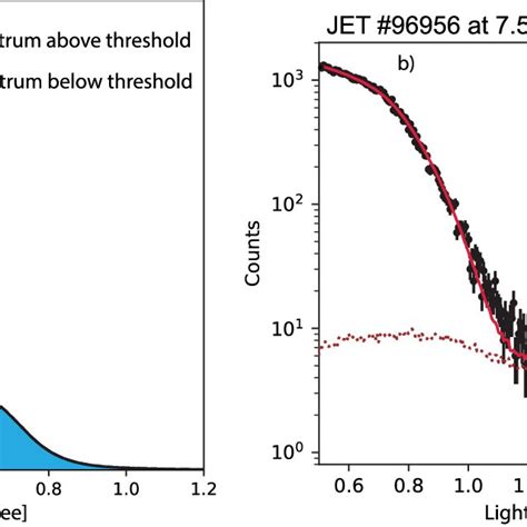 A Mcnp Simulation Of The Deposited Energy In An Ne213 Liquid Download Scientific Diagram