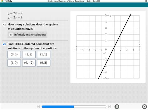 i-ReadyUnderstand Systems of Linear Equations - Quiz - Level Hy=2x−2y=2..