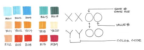 Sketching II Materials Sketch A Day