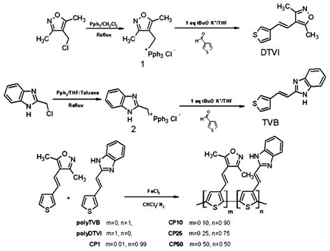 Scheme 1 Synthetic Route For Monomers And Polymers Download