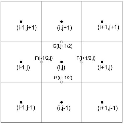 Figure 1 1 From Numerical Modelling Of Erosion And Deposition With