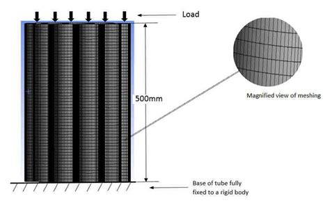 Finite Element Model Of The Column Download Scientific Diagram
