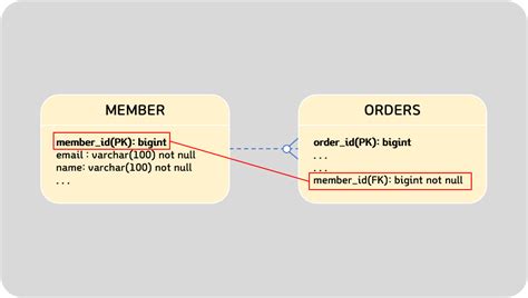 Section 3 Jpa의 Entity Mapping