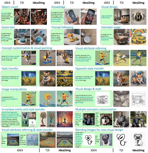 GitHub Zyang Ur Idea2img Idea2Img Iterative Self Refinement With