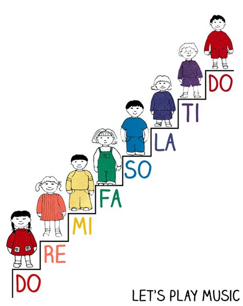 Scale Of Music Do Re Mi At Erika Nelson Blog