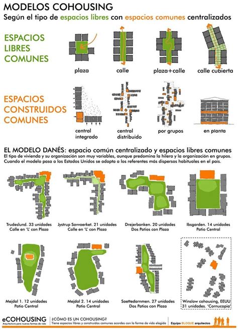 Tipos De Espacios Arquitectura Image To U