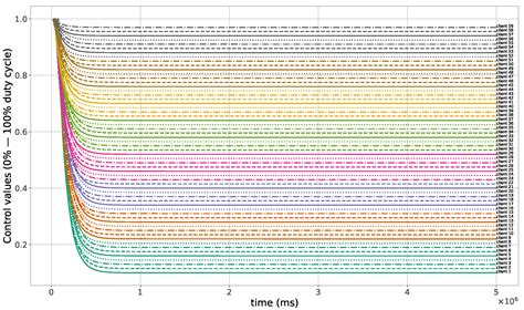 Sensors Free Full Text Energy Efficient Iot Based Light Control System In Smart Indoor