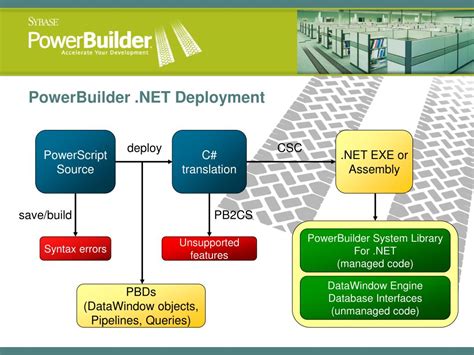 PPT PowerBuilder 11 Windows Forms And NET Interoperability PowerPoint Presentation ID 687823