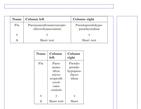 Tables Automatically Break Long Word To Fit Tabular Column Width Tex Latex Stack Exchange