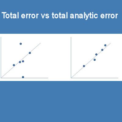 Medical Laboratory And Biomedical Science Total Analytic Error Vs