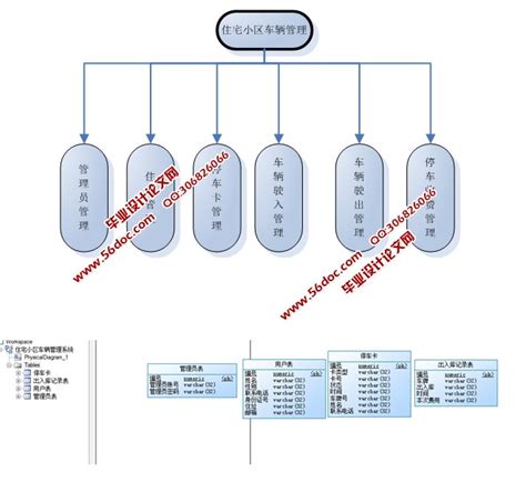 住宅小区车辆管理系统的设计与开发jspsqlserverjavaweb56设计资料网