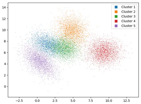 Python How To Change Marker Size Scale In Legend When Marker Is Set To Pixel Stack Overflow