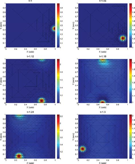 Figure 2 From A Discontinuous Galerkin Method For Unsteady Two