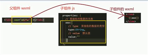 微信小程序mina框架124 自定义组件 父向子传递数据 茶叶蛋蛋 博客园 微信小程序mina框架124 自定义组件 父向子传递数据 茶叶蛋蛋 博客园