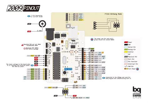 Comprehensive Guide To Arduino Pinouts Boardor