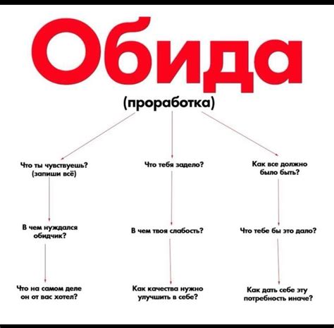 Фрейд Одобряет Развитие Личности и Практическая Психология