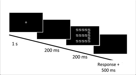 Schematic Description Of A Trial Download Scientific Diagram